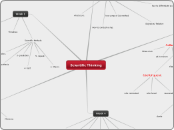 Scientific Thinking - Mind Map