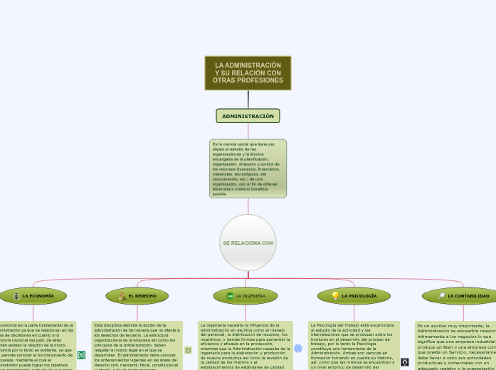 Contexto Gpo: FJ Equipo #1-FACPYA - Mind Map