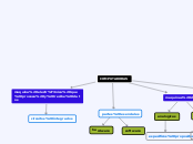 COMPUTADORAS - Concept Map