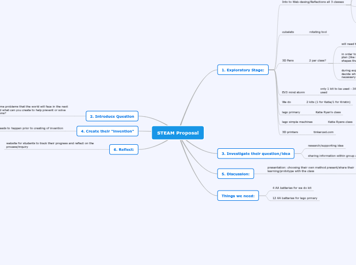 STEAM Proposal - Mind Map
