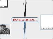 ROCK AND ROLL - Mind Map