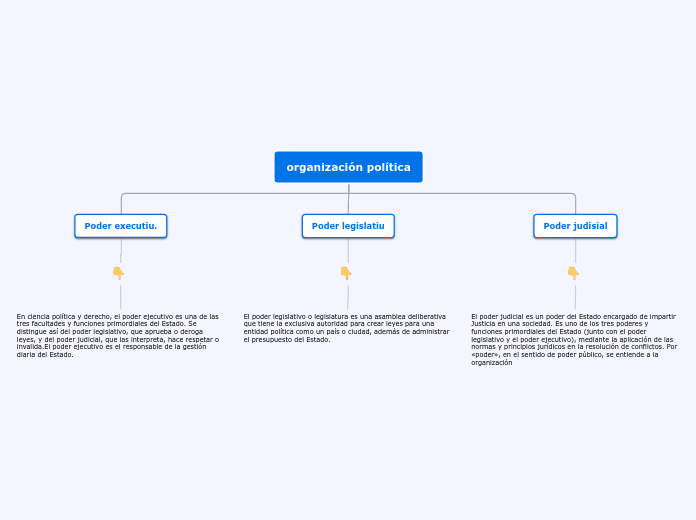 ESQUEMA SOCIALS - Mind Map