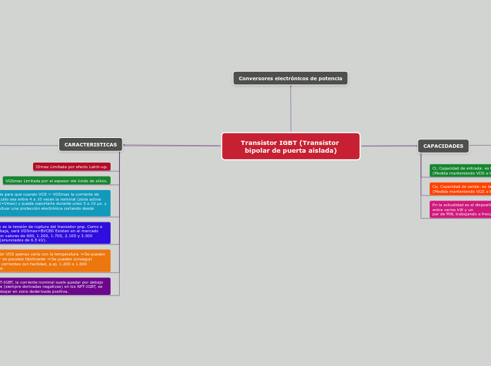 Transistor IGBT (Transistor bipolar de pue...- Mind Map