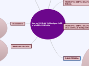 teorias del origen de la vida - Mind Map