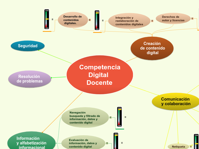 Competencia Digital Docente - Mind Map