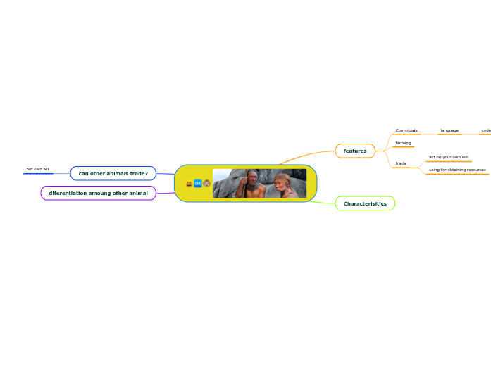 what makes us humans? - Mind Map