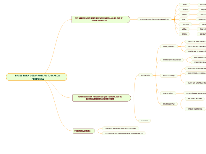 BASES PARA DESARROLLAR TU MARCA PERSONA...- Mapa Mental