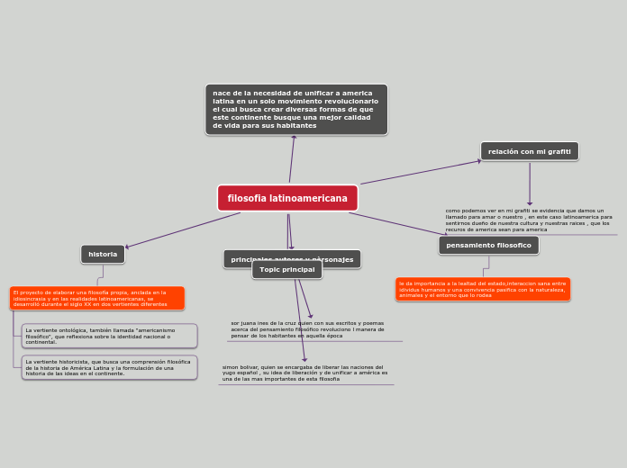 filosofia latinoamericana cosmo - Mind Map