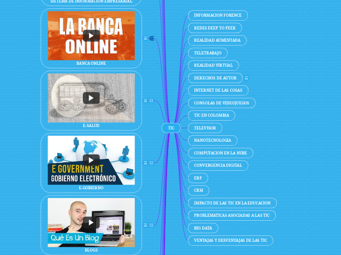 TIC - Mind Map