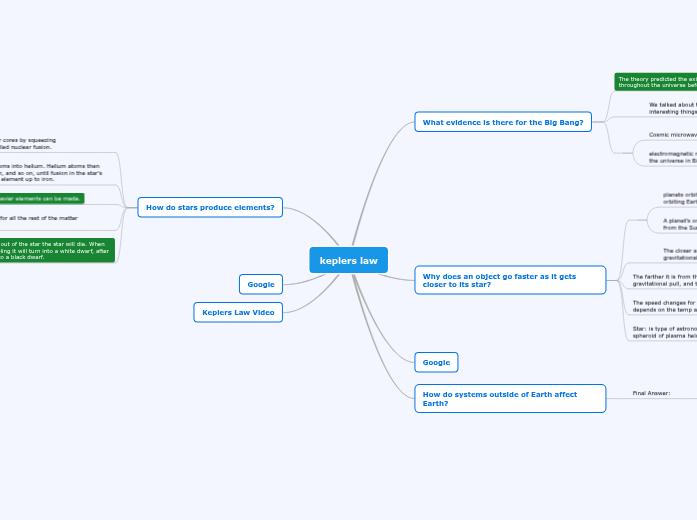 keplers law - Mind Map