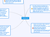 Venezuela - Mind Map