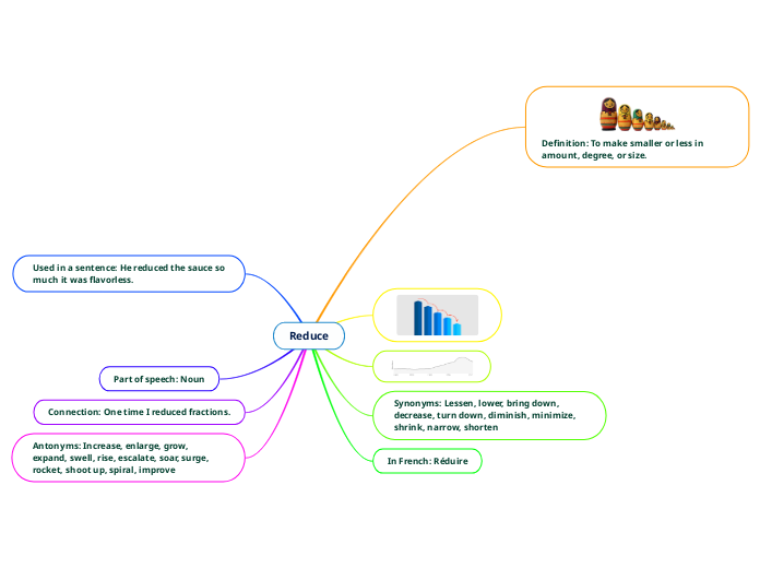 Reduce - Mind Map
