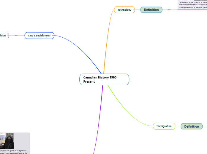 Canadian History 1960-Present - Mind Map