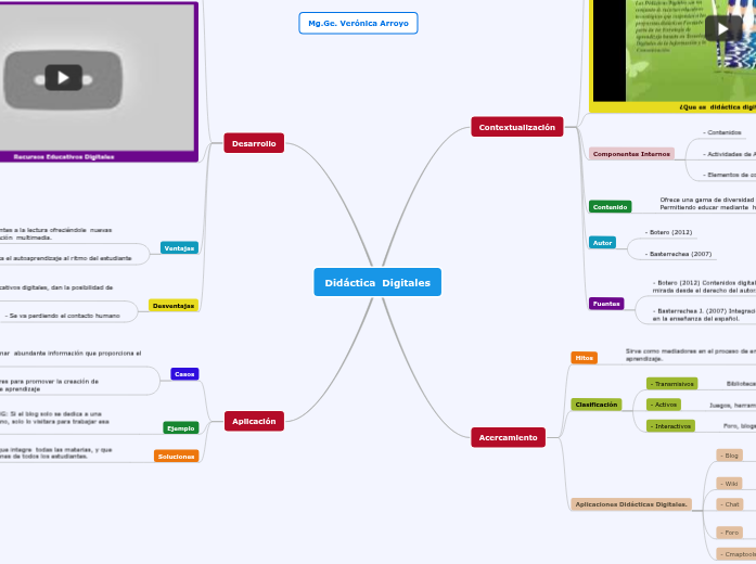 Didáctica Digitales - Mind Map
