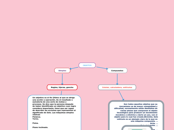 Sin título (1) - Mind Map