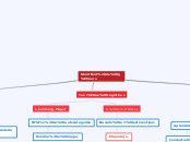 mapa identidad - Concept Map