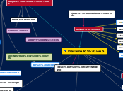 desarrollo web - Concept Map