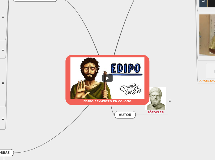 EDIPO REY-EDIPO EN COLONO - Mind Map