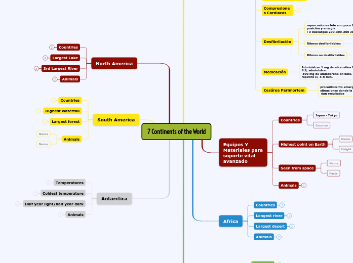 7 Continents of the World - Mind Map