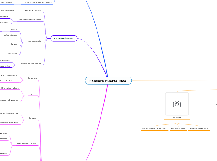 Folclore Puerto Rico - Mind Map
