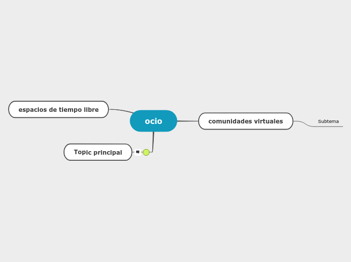 ocio - Mind Map