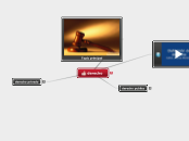 derecho - Mind Map