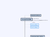 Horror Mind Map - Mind Map