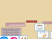 Tarea # 3 - Concept Map