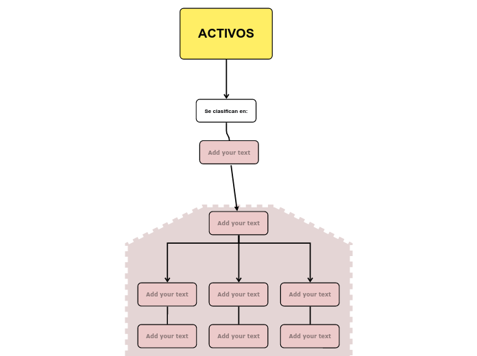 ACTIVOS - Mind Map