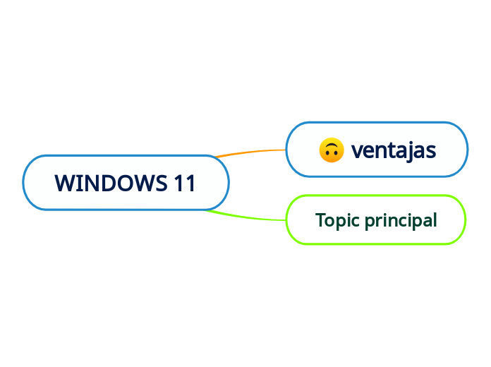 WINDOWS 11 - Mind Map