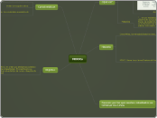 MOOCs - Mind Map