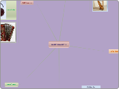 instrumentos - Mind Map