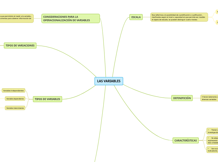 LAS VARIABLES - Mind Map