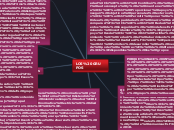 LOS GRUPOS - Mind Map