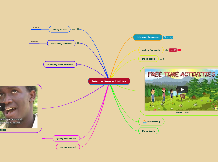 leisure time activities - Mind Map