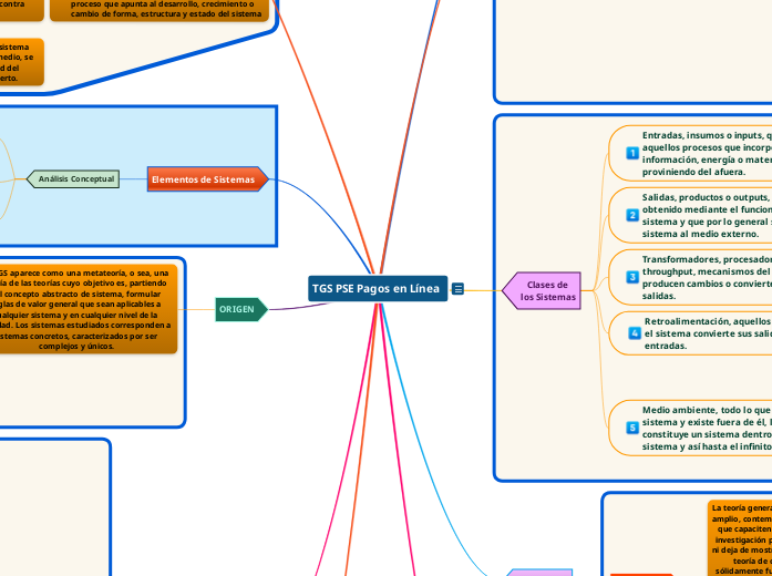 TGS PSE Pagos en Línea - Mind Map
