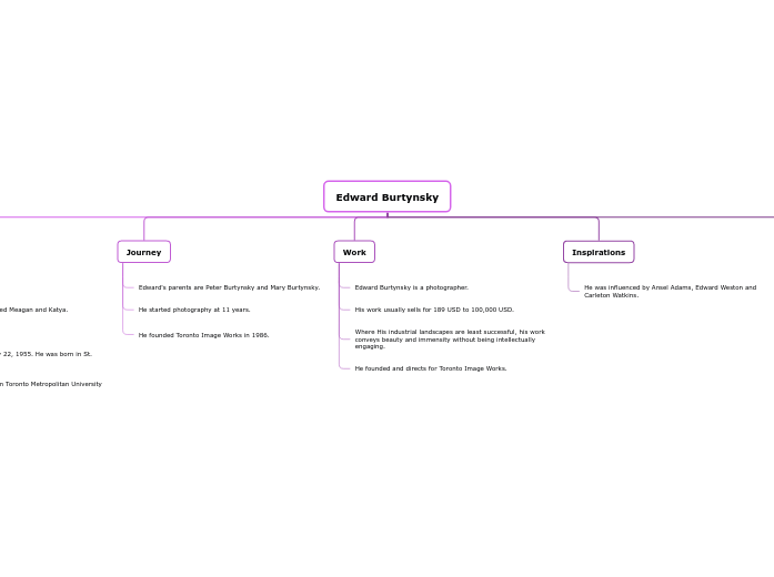 Edward Burtynsky - Mind Map
