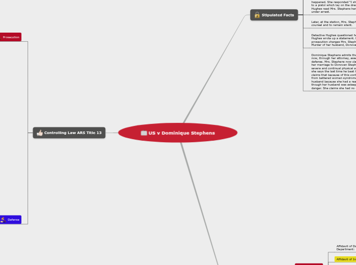 US v Dominique Stephens - Mind Map