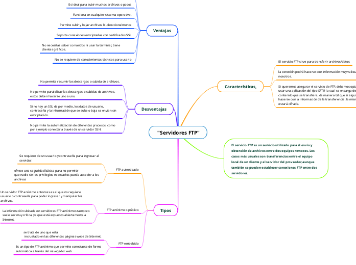 'Servidores FTP' - Mind Map