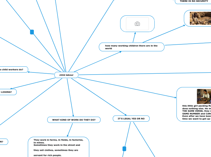 Child Labor Today Map