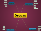 Drogas - Mind Map