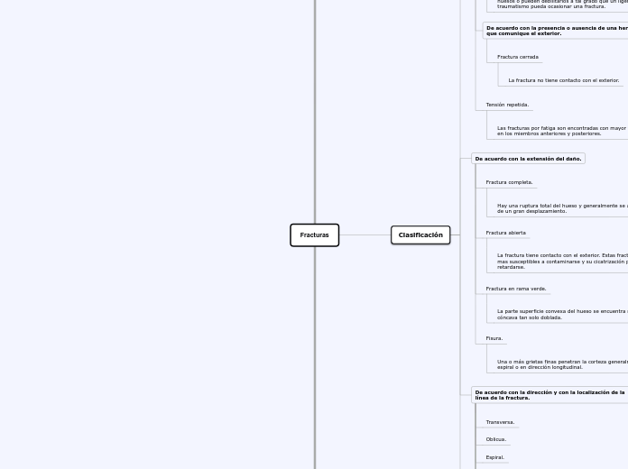 evidencia clase virtual - Mind Map