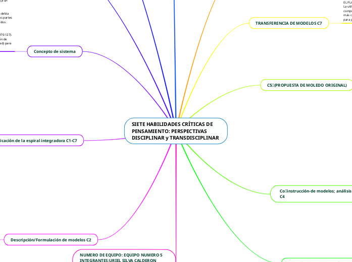 SIETE HABILIDADES CRÍTICAS DE PENSAMIENTO:...- Mind Map
