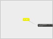 Historia de Abrahan - Mind Map