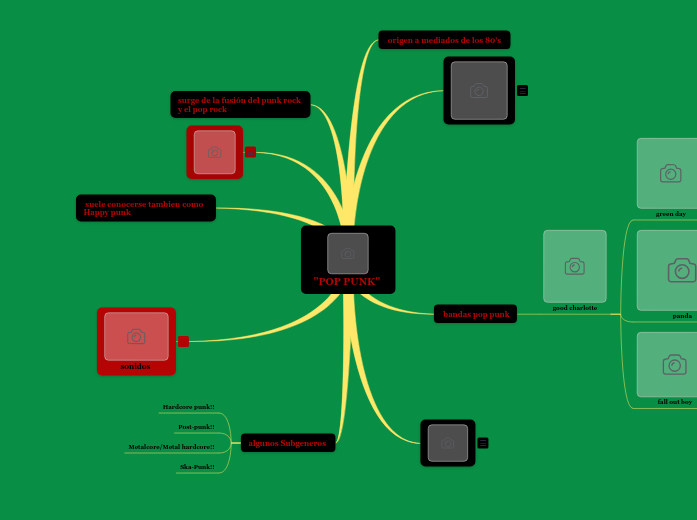 'POP PUNK' - Mind Map