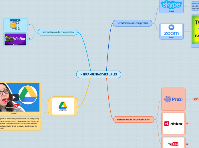 HERRAMIENTAS VIRTUALES - Mind Map