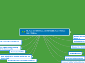 EL MEDIO AMBIENTE - Mind Map