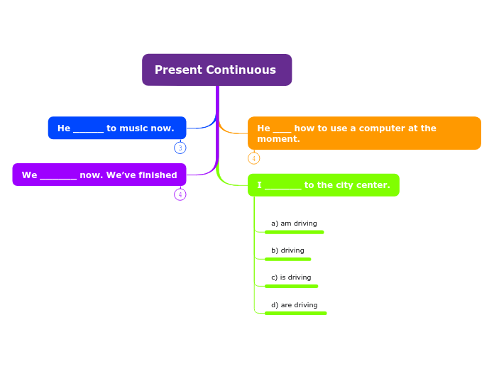 Present Continuous - Mind Map
