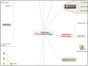 Mapa Conceitual - Mind Map