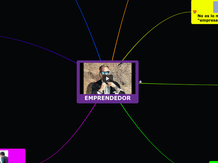 EMPRENDEDOR - Mind Map